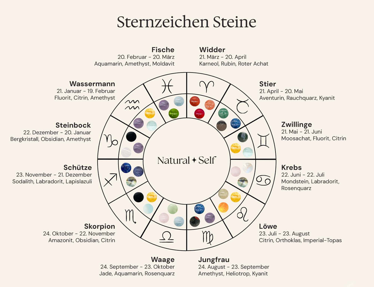 Sternzeichen Steine: Ein Leitfaden für alle 12 Tierkreiszeichen ...